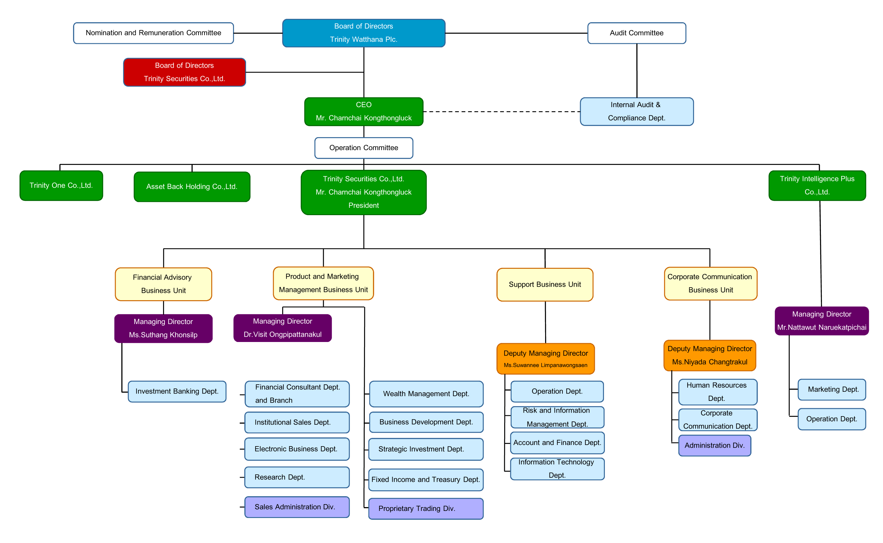| บริษัทหลักทรัพย์ ทรีนีตี้ จำกัด, บริษัท หลักทรัพย์ ทรีนีตี้ จำกัด ...